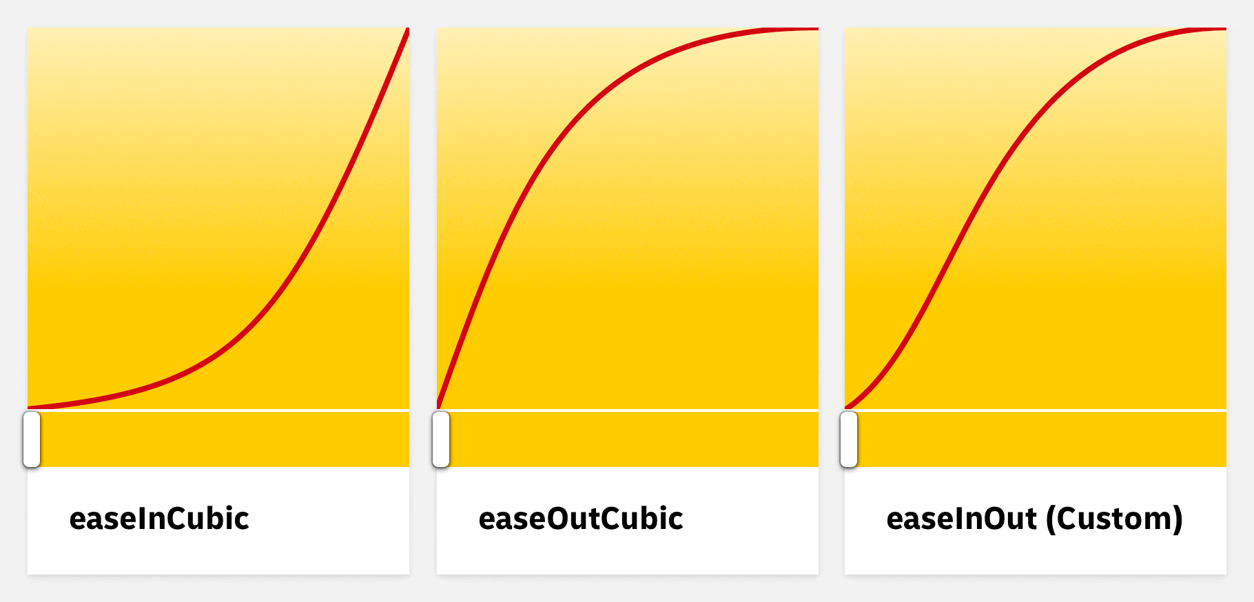 UI Animation DHL Brand Hub Dpdhl Brands