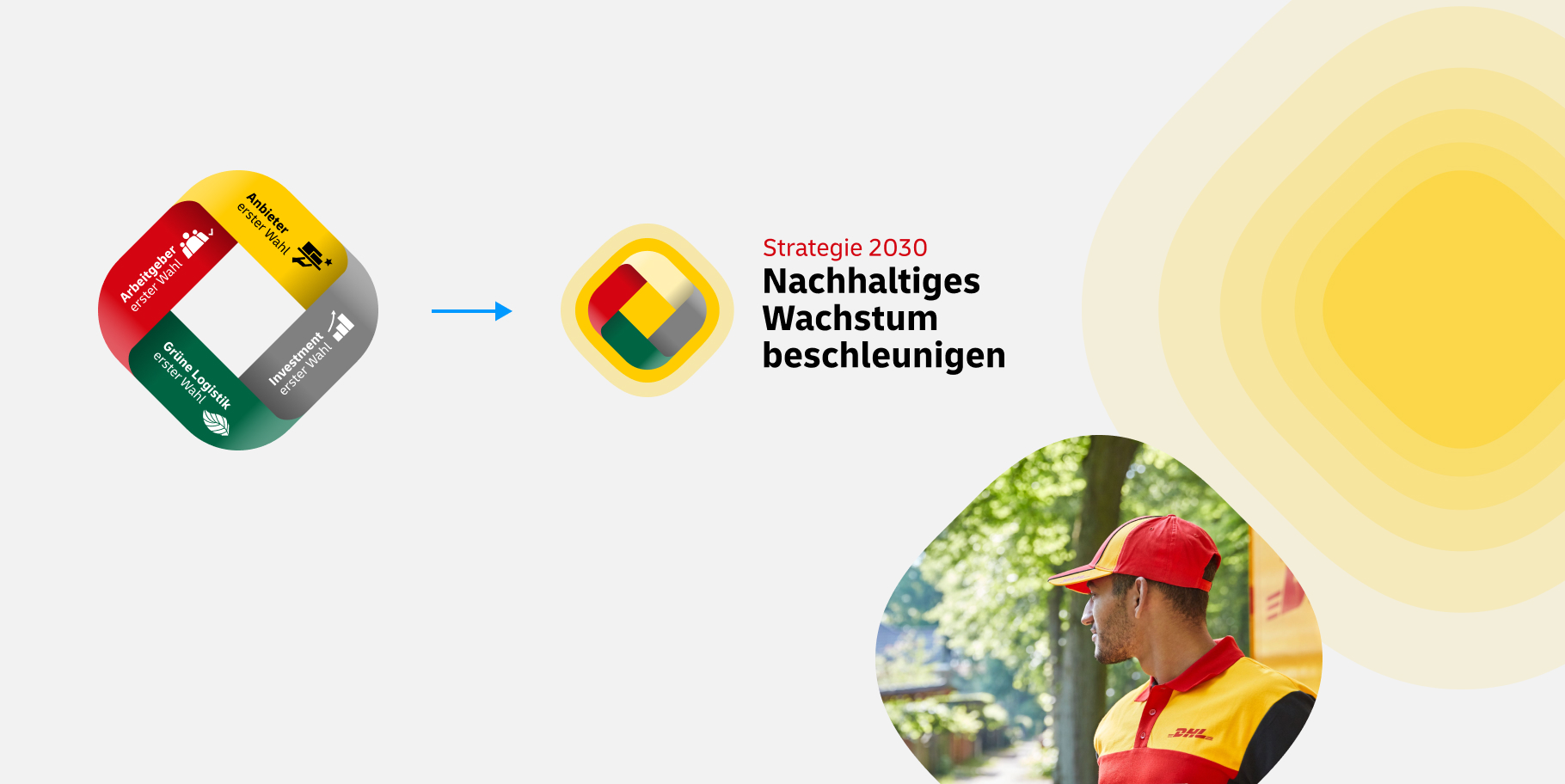 „Vier Bottom Lines“-Grafik (links), Strategie-Logo (Mitte) und ...