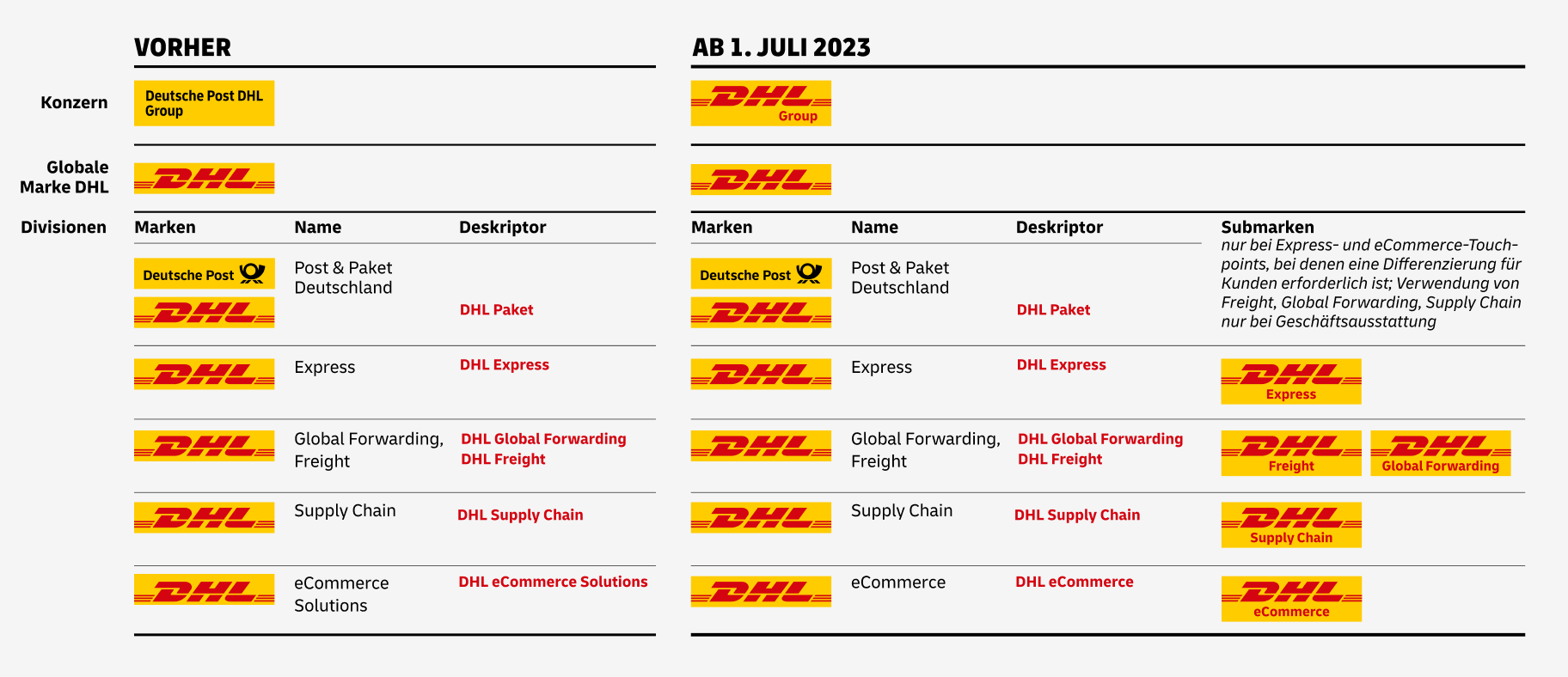 DHL Group Logo
