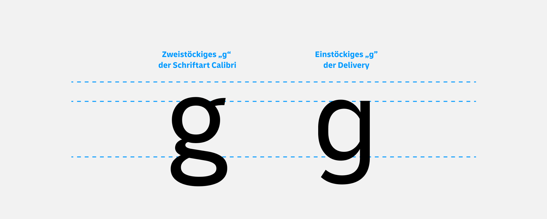 Double-story ‘g’ in Calibri Single-story ‘g’ in Delivery