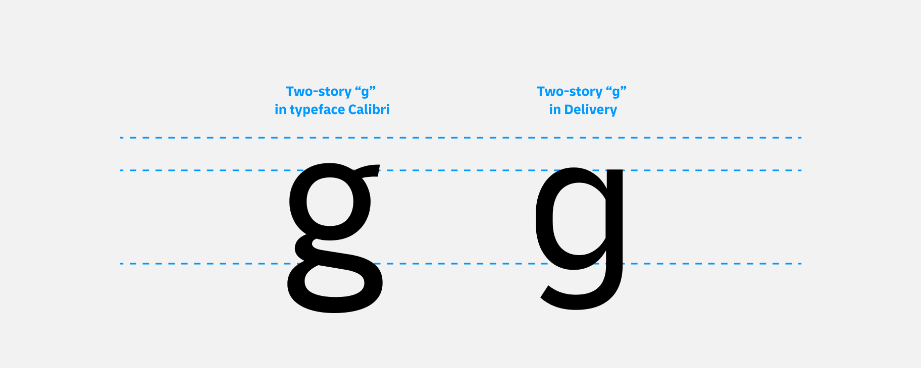 Double-story ‘g’ in Calibri Single-story ‘g’ in Delivery