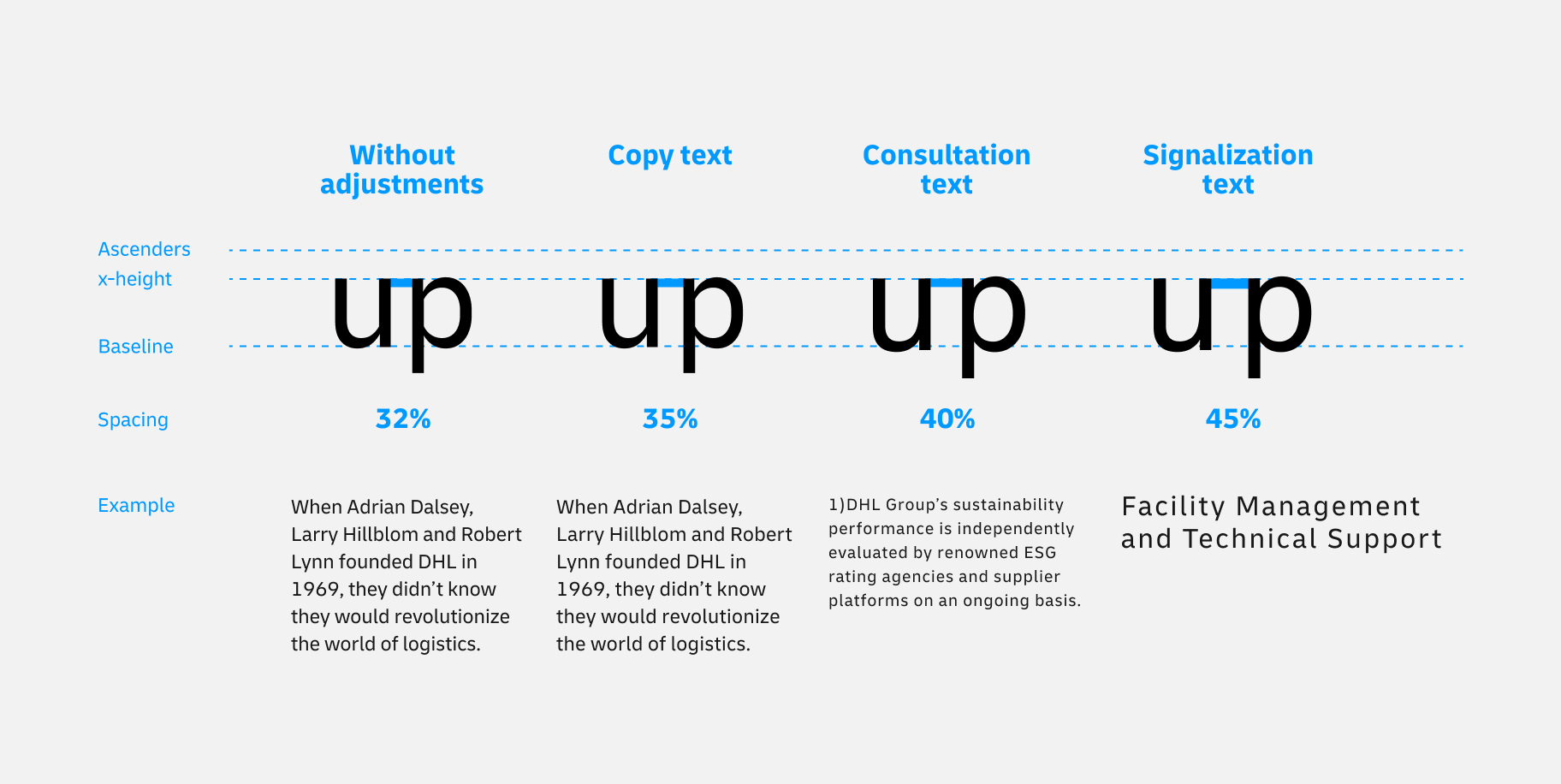 Without adjustment Body text Supplementary text Signage text Cap height ...