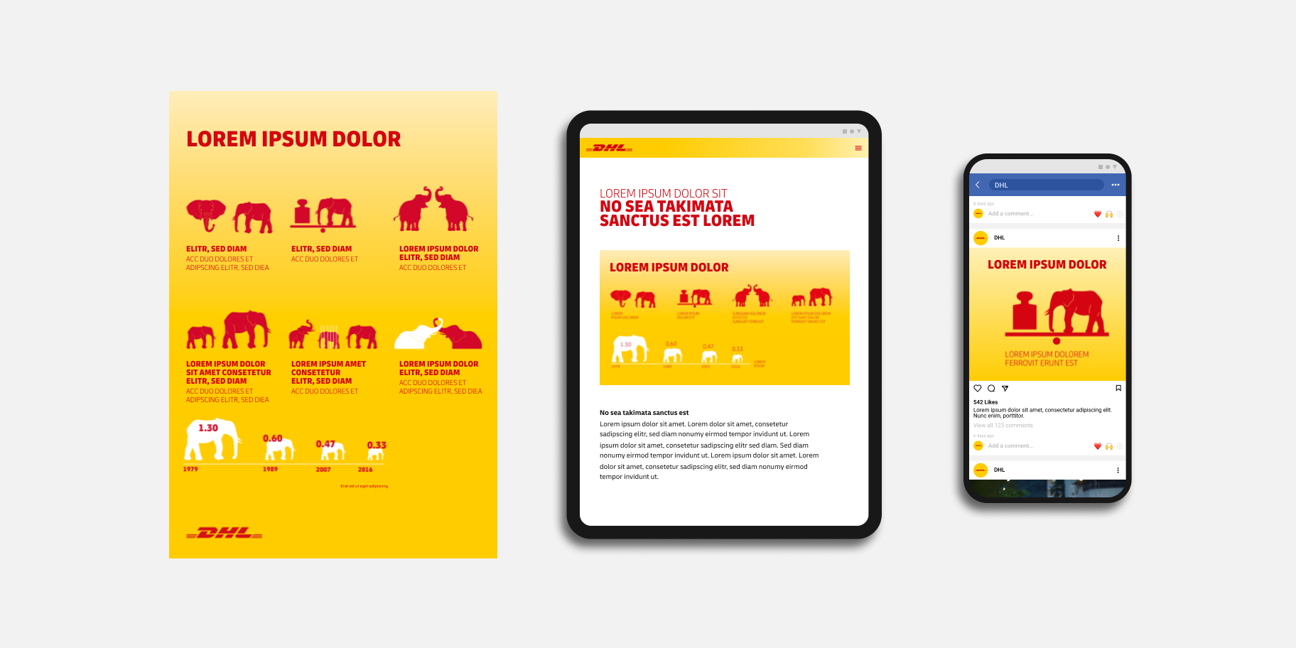 Other Forms of Presentation