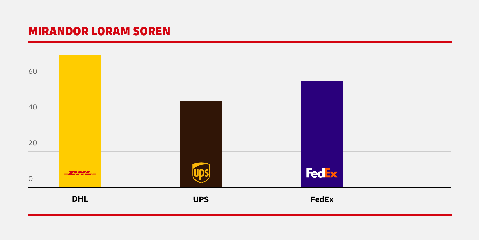 Horizontal bar chart