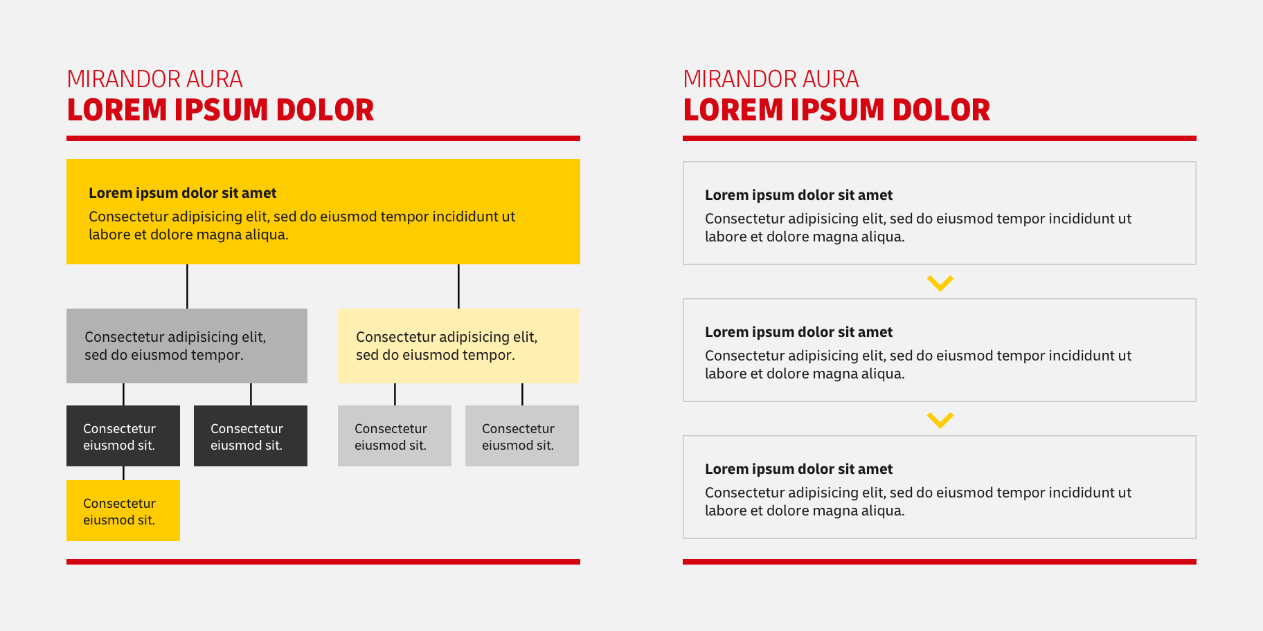 Organizational charts