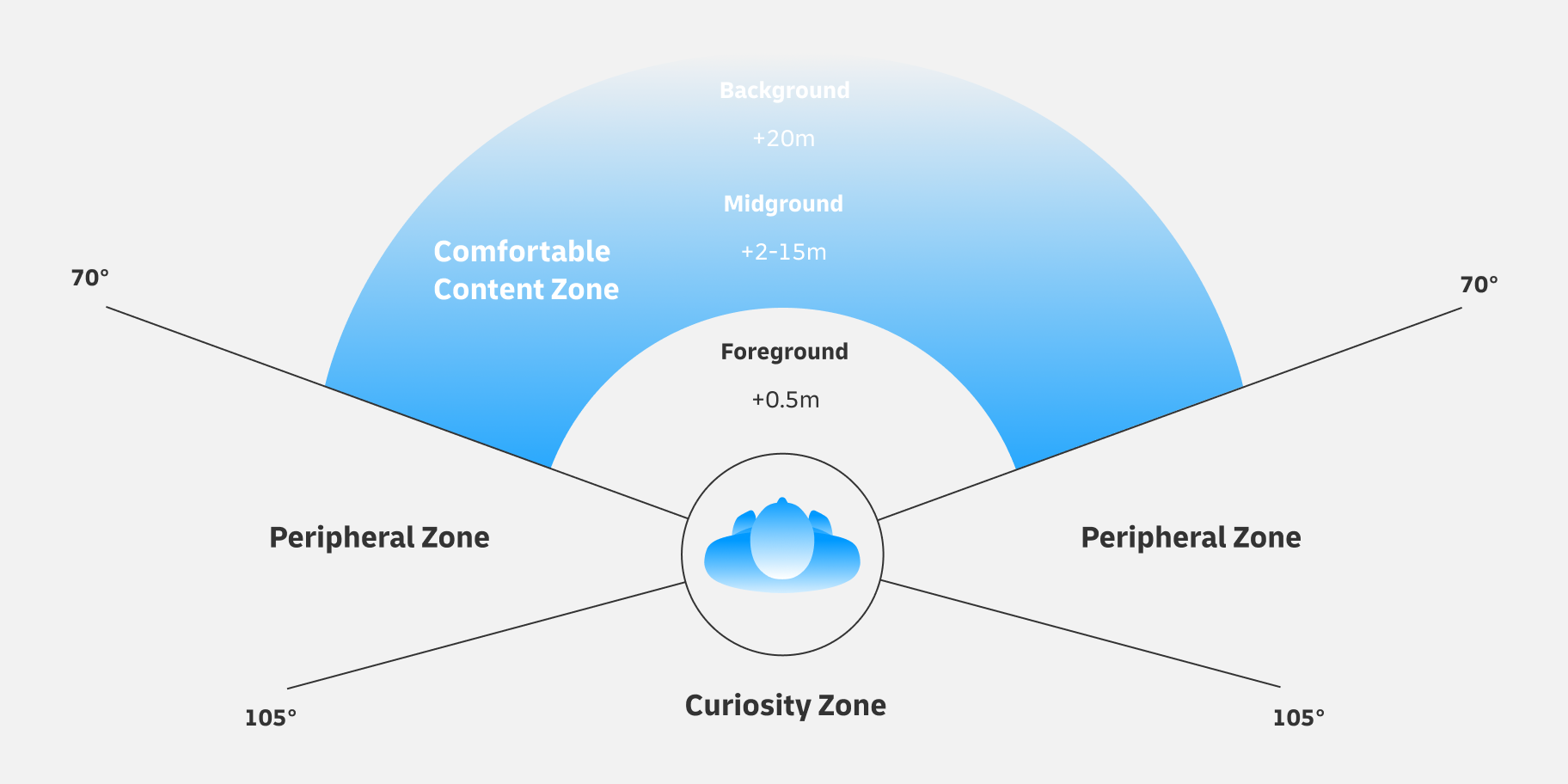 Ensure good ergonomics and define a VR workspace where users will spend ...