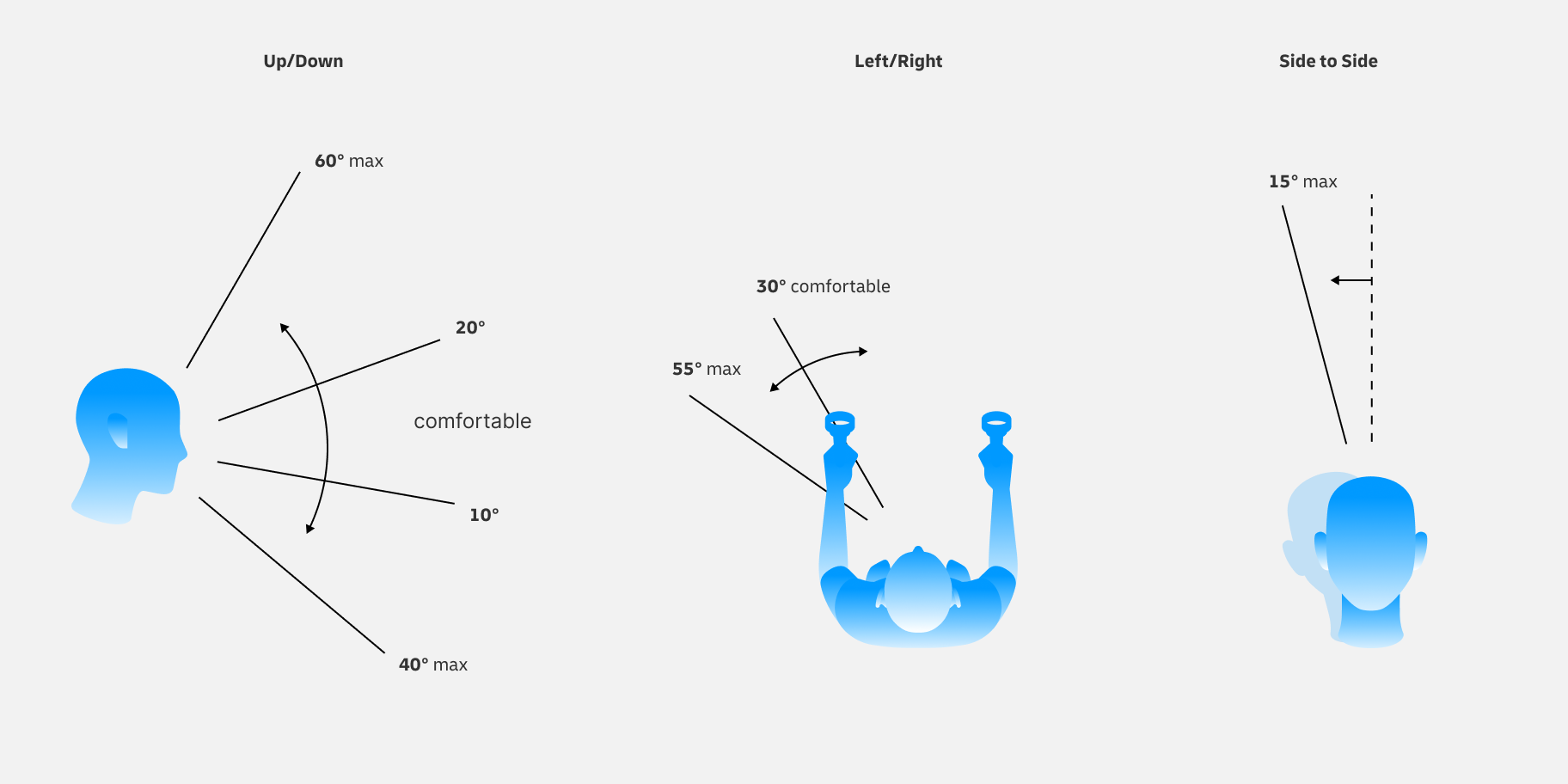 Ensure good ergonomics and define a VR workspace where users will spend ...