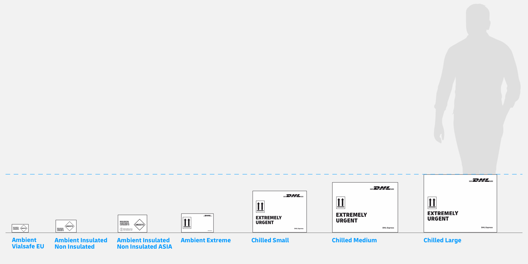 DHL Express Collect & Return