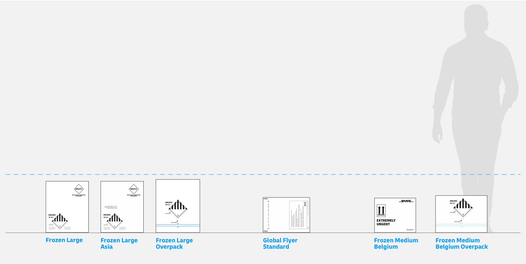 Ambient solutions, chilled solutions, frozen solutions and flyer