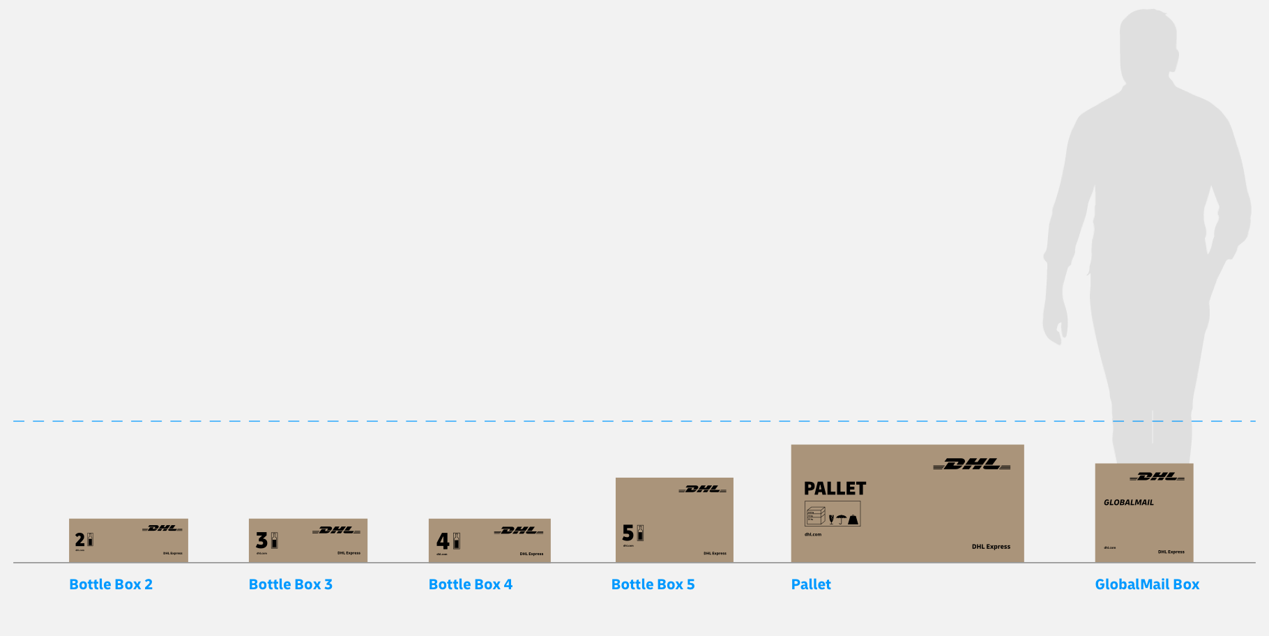 Packaging | DHL Brand Hub | www.dpdhl-brands.com