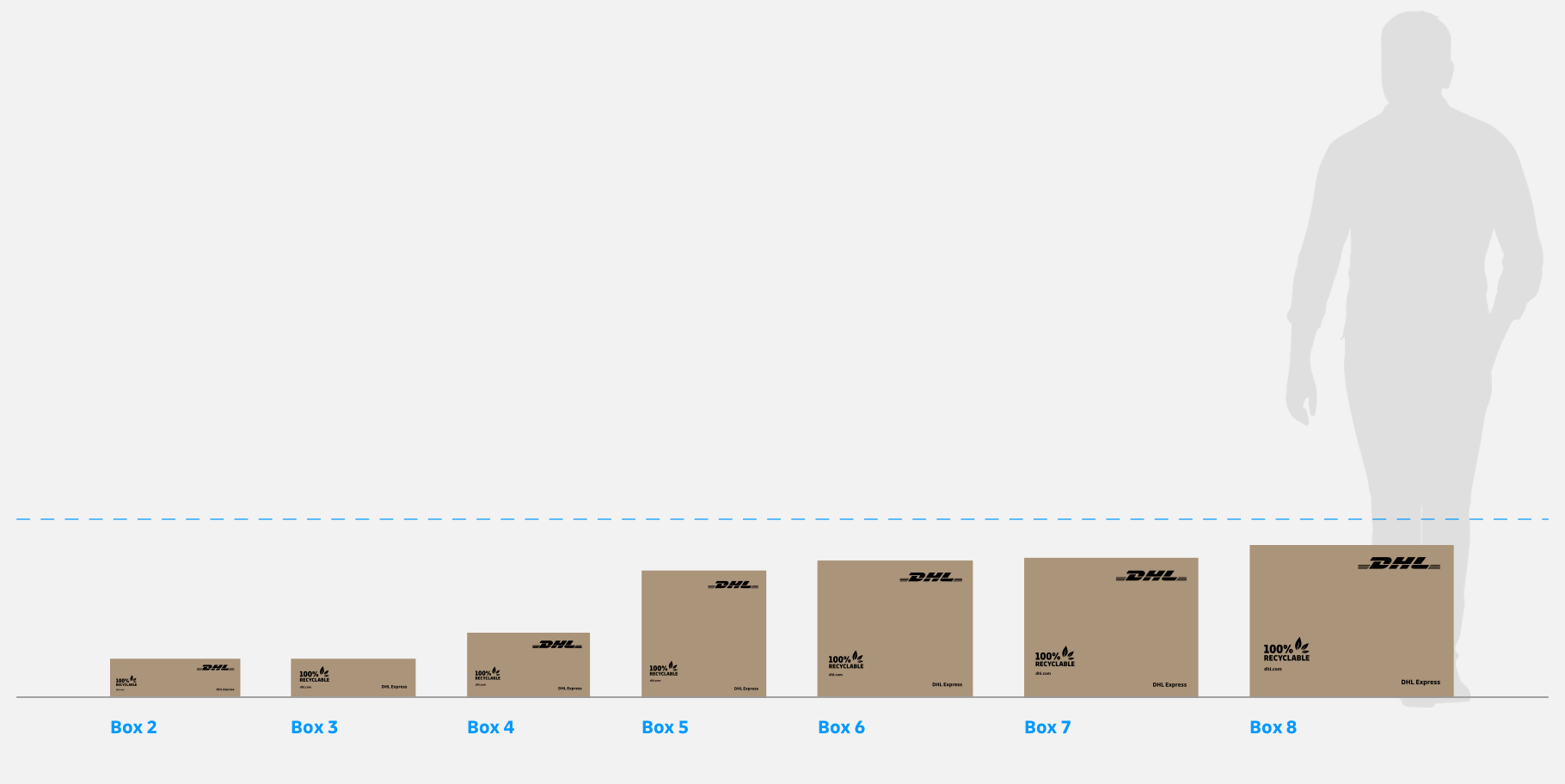 Packaging | DHL Brand Hub | www.dpdhl-brands.com
