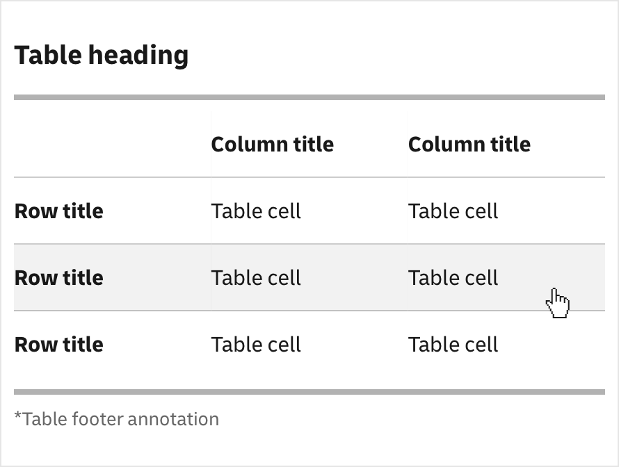 Tables can have colors for the header and footer separators: red, grey ...