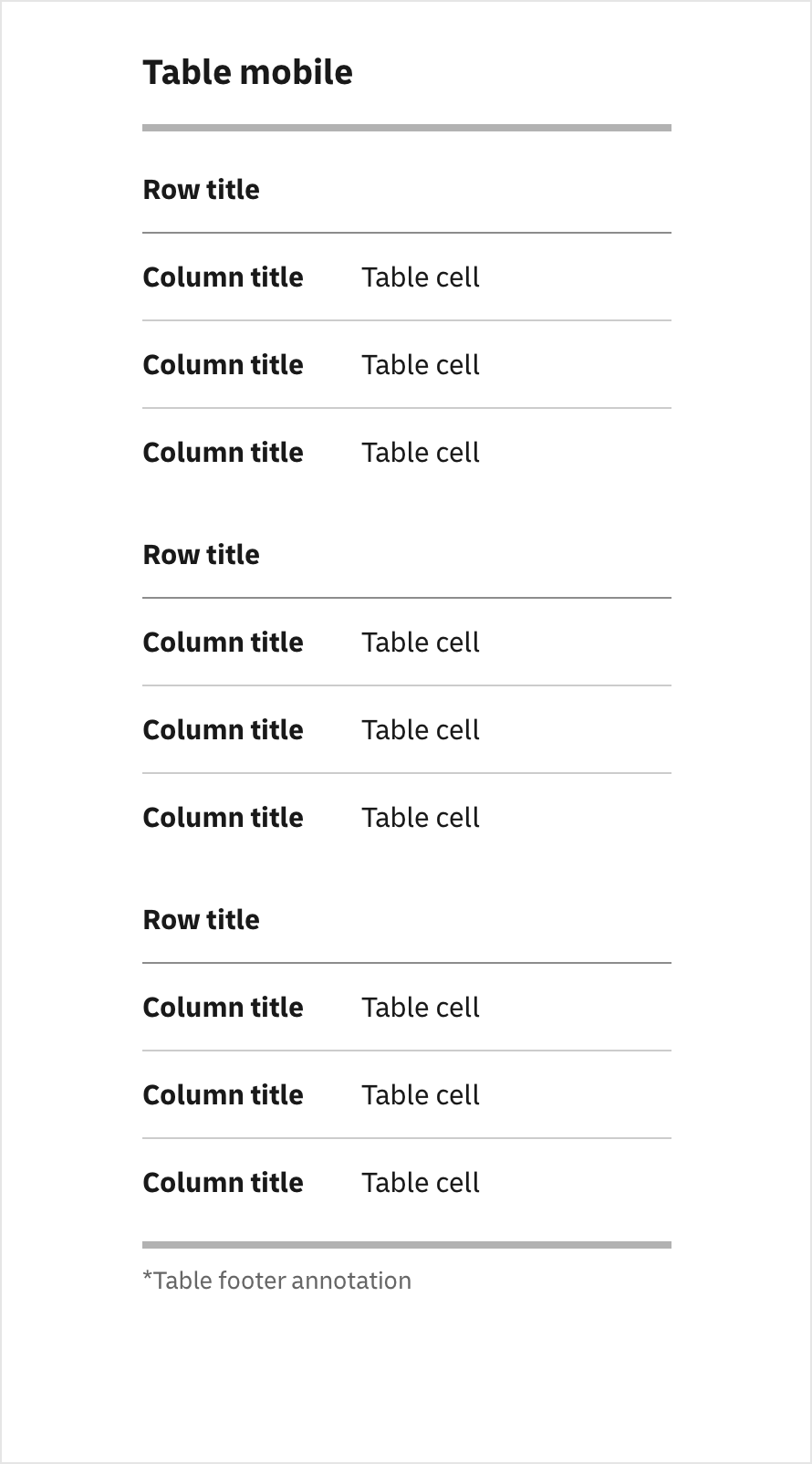 Mobile tables need to be adjusted to the viewport, therefore tables can ...