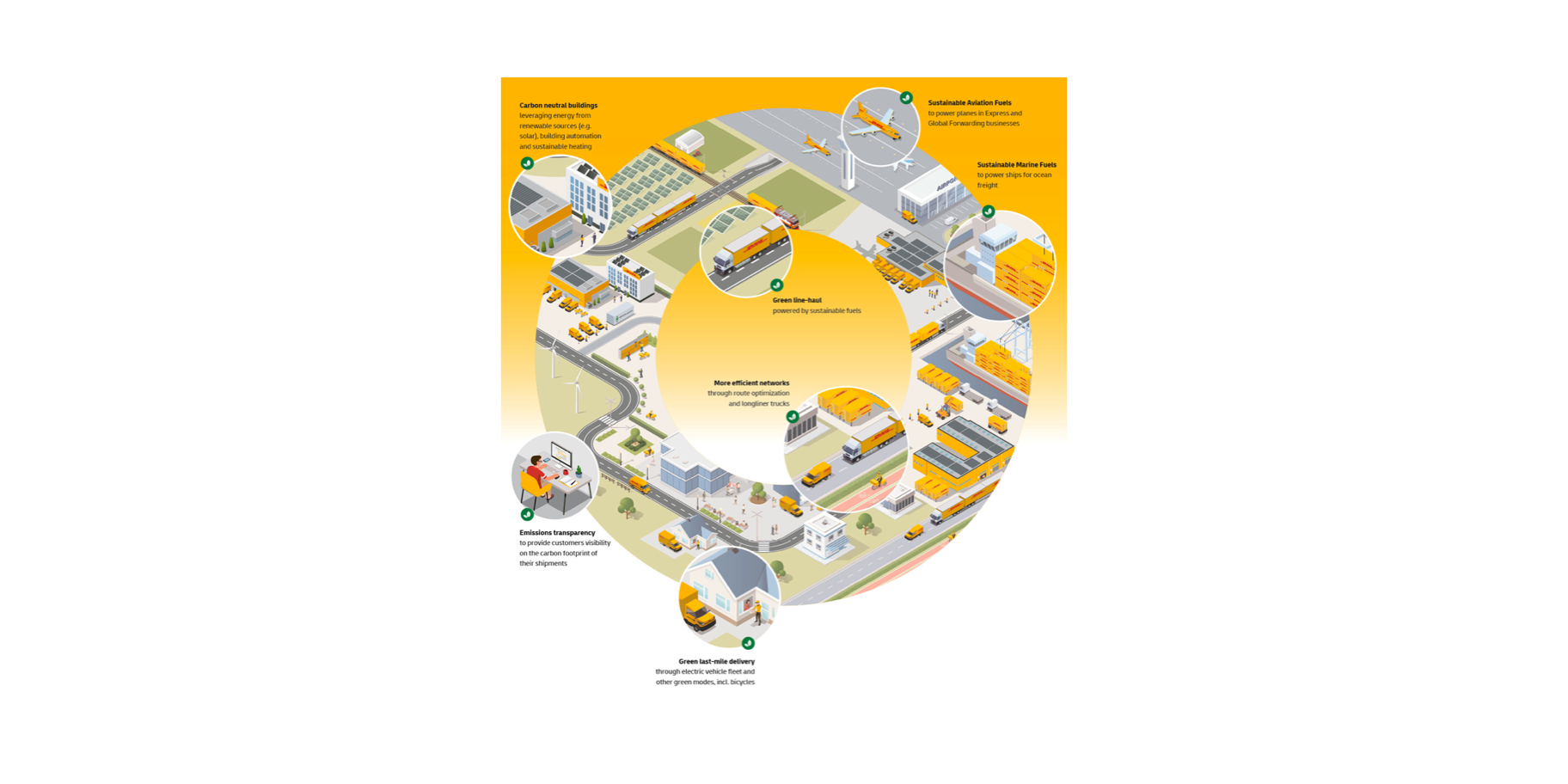 Infographic with all details and captions – the white icon with the ...