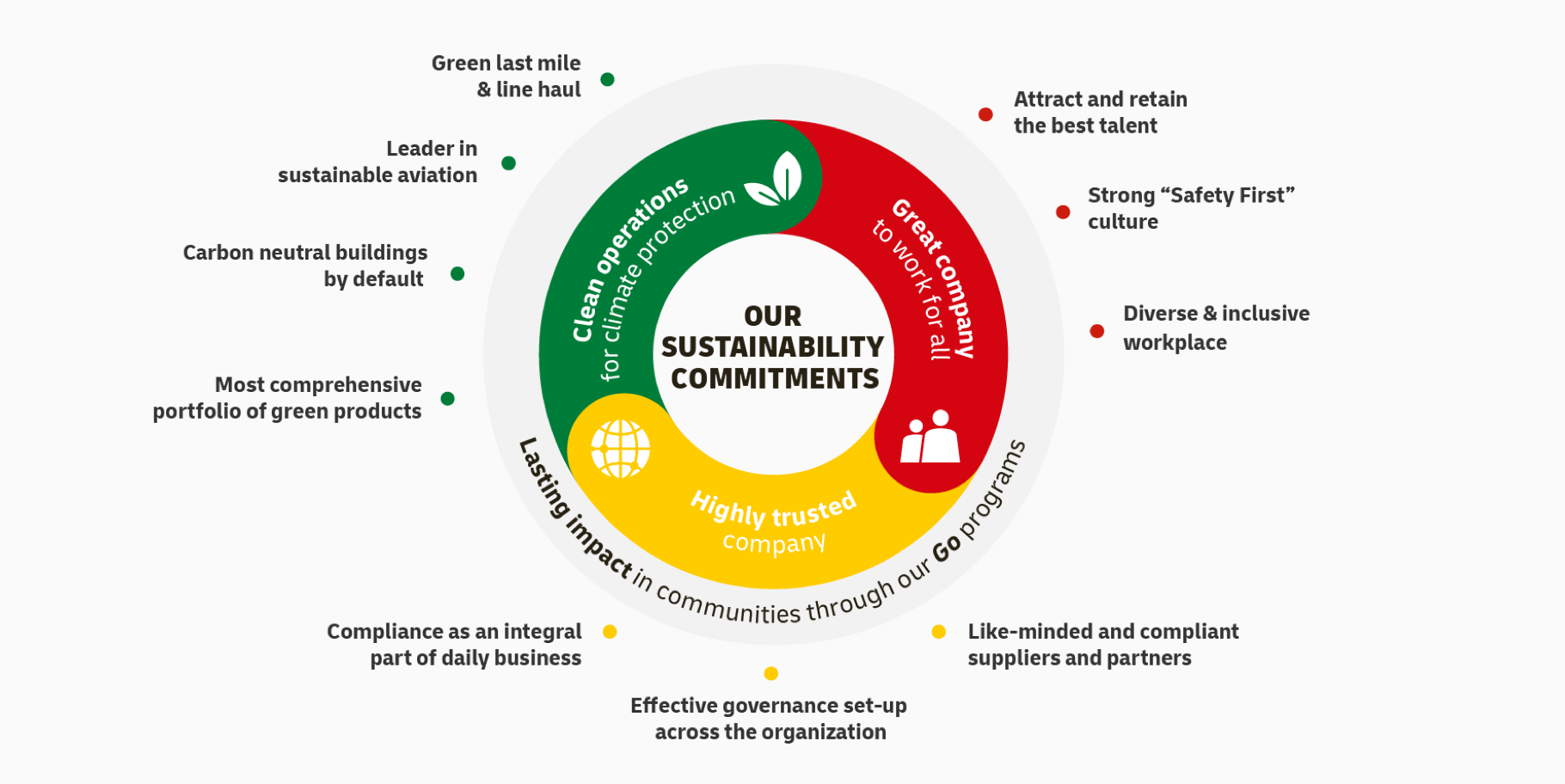 Expanded version with our sustainability commitments, social impact and ...