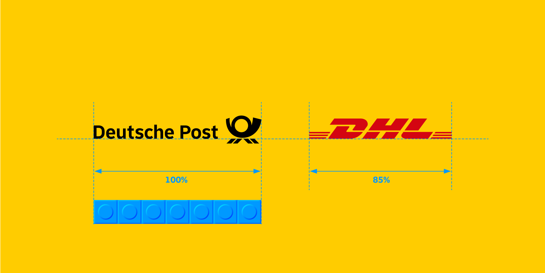 Die Breite der Deutsche Post Leistungsmarke entspricht in einem Layout ...